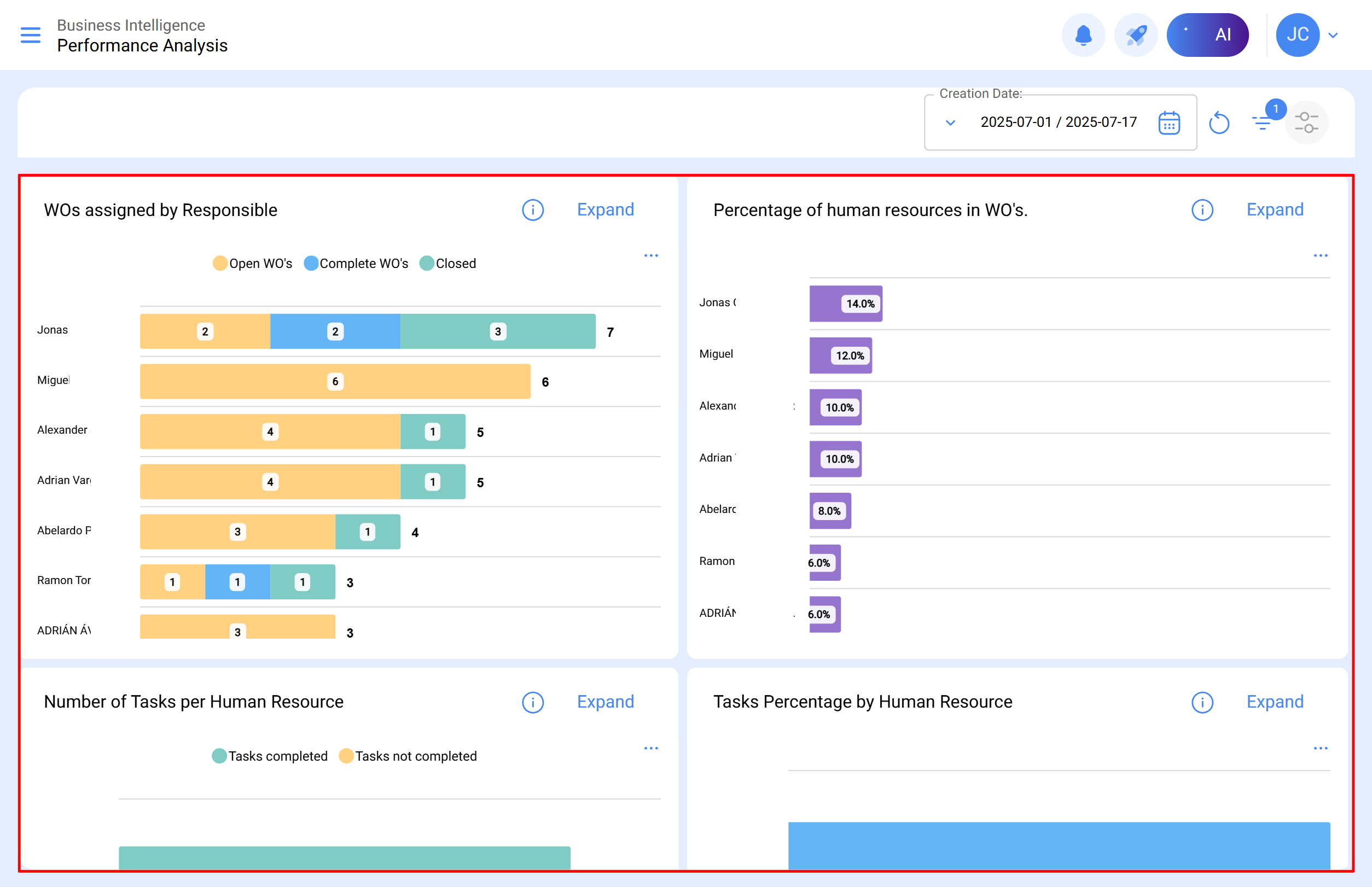 ¿Cómo emitir un reporte de performance de mi equipo en Fracttal One ...